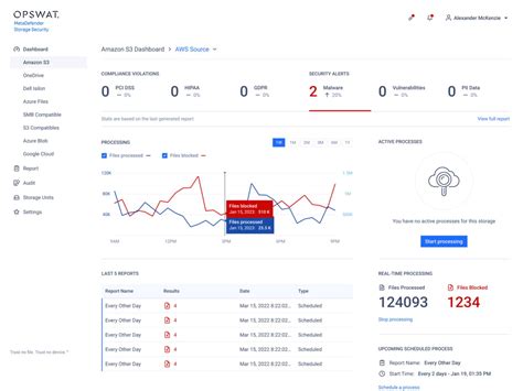 Secure Enterprise Data Metadefender Storage Security Opswat