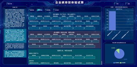 碳排放计算器 官方电脑版 华军软件宝库
