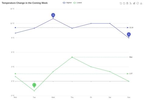 Echarts Essentials Navigating The World Of Dynamic Charts