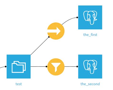 How Dataiku Store The Dataset In The Project Flow Dataiku Community