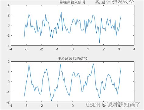 matlab信号处理（平滑滤波） matlab平滑滤波 csdn博客