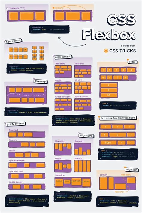 ¡guía Y Trucos De Css Flexbox En Una Imagen Te Lo Dejo En Máxima