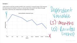 Independent And Dependent Variables Naming Graph Dependent And