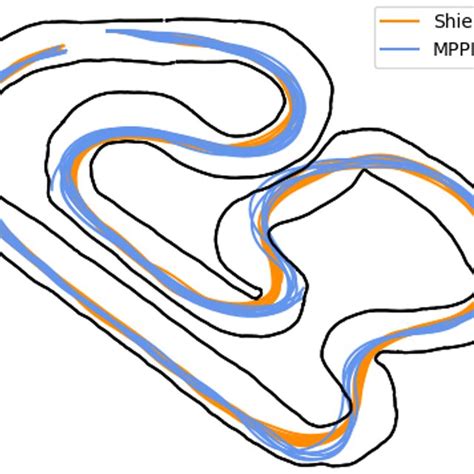 Shield Mppi And Mppi Trajectory Visualization Download Scientific Diagram