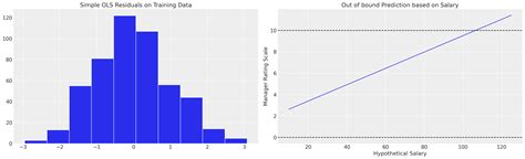 Regression Models With Ordered Categorical Outcomes PyMC Example Gallery