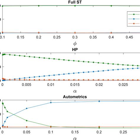 Optimization Of Algorithms With Respect To Tuning Parameters Upper Download Scientific Diagram
