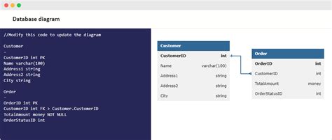 Designing Database Diagrams Effortlessly With Open Source Erdl Language