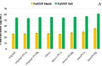Water As Green Solvent Methods Of Solubilisation And Extraction Of Natural Products Past