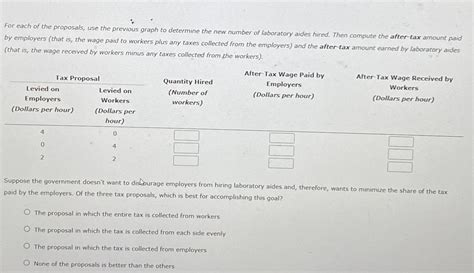 Solved For Each Of The Proposals Use The Previous Graph To
