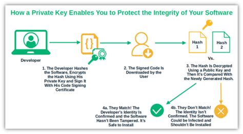 What Is A Private Key A 90 Second Look At Secret Keys In Cybersecurity