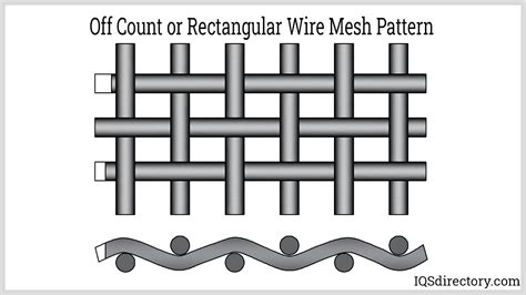 Uses And Benefits Of Wire Mesh