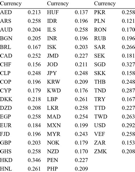 Closeness Centrality Download Table