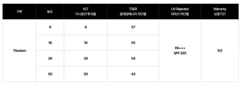 썬팅 등급 최고의 필름 솔라가드 The Lx 네이버 블로그