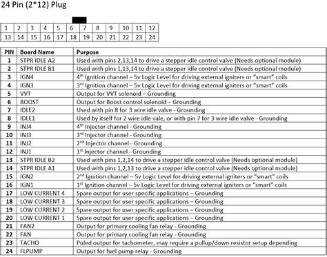 Speeduino Ua4c Assembled And Cased Ecu Diy Efi