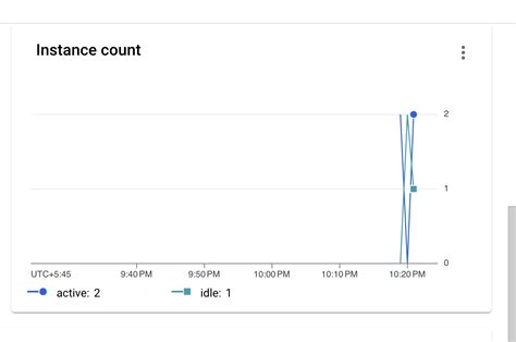 Cloud Run Functions Qwik Start Gsp1089
