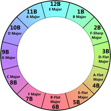 C Creating Gradient Brush Along A Circular Path Stack Overflow