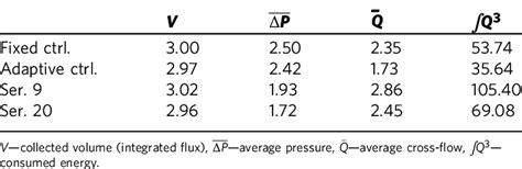 Comparison Of The Optimal Controls With Two Experimental Series