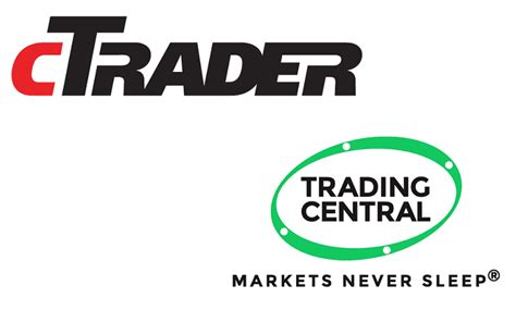 Spotware Integrates Ctrader Web Platform With Market Research Site Trading Central Leaprate