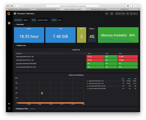 Orchestrator — Bayware Documentation