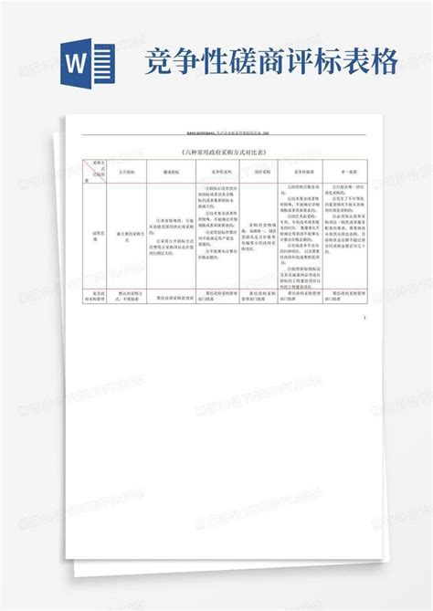 招投标6种采购方式详细对比表word模板下载编号qyxzwywk熊猫办公
