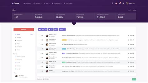 Vuesy Admin And Dashboard Template Themesdesign