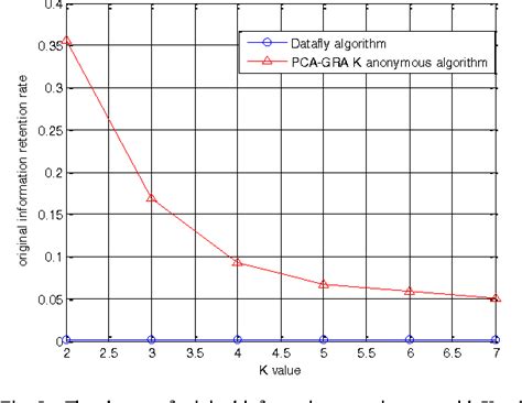 Datafly Algorithm Semantic Scholar