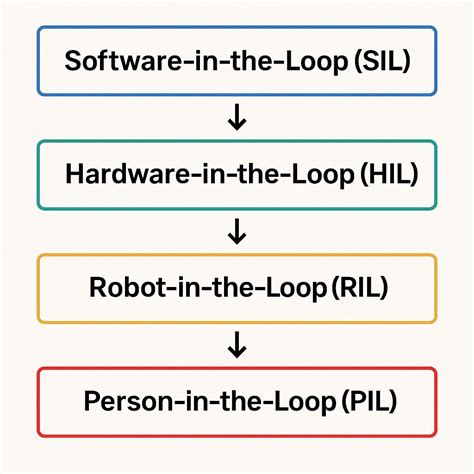 Person In The Loop Pil A Layer Of Simulation Focused On Replicating Human Thought Patterns