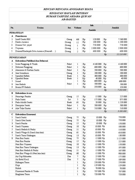 Rincian Rencana Anggaran Biaya Pdf