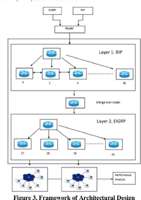 Figure From An Improved Distance Vector Routing Protocol For Reliable Network Transmission In