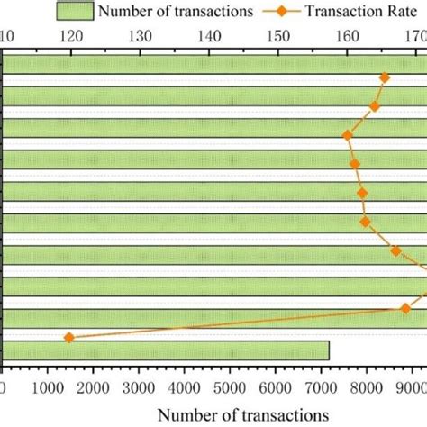 Load Balancing Performance Test Download Scientific Diagram