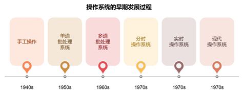 操作系统的最强入门科普（unix linux篇） 电子工程专辑
