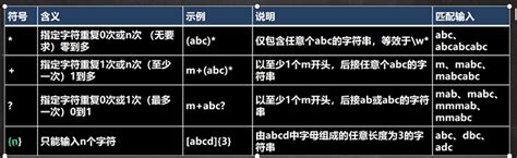 正则表达式regexp Regular Expression