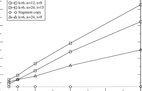 Bandwidth For Fragment Reconstruction Download Scientific Diagram