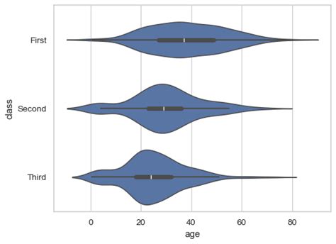 Seabornviolinplot — Seaborn 0130 Documentation