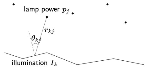 Week 0 Convex Optimization Introduction
