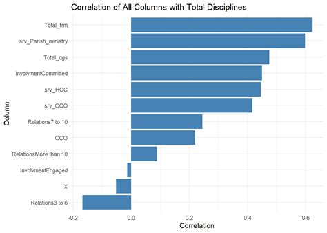 Chapter 13 Hccsurveyanalysis Machine Learning Applications