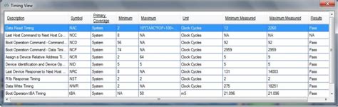 EMMC And SD Electrical Validation And Protocol Decode Software Datasheet