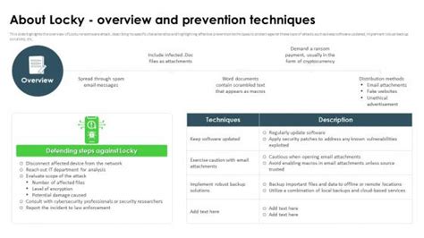 Prevent Ransomware Attacks Powerpoint Presentation And Slides Slideteam
