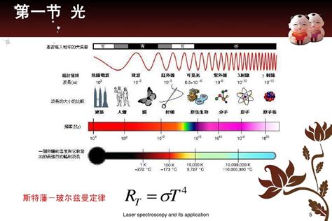 第2讲 第一章 光谱学基础知识 1 Word文档在线阅读与下载 无忧文档