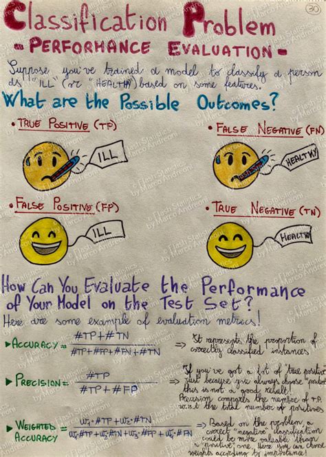Classification Problem Flash Statistics