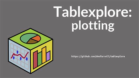 tablexplore plotting youtube