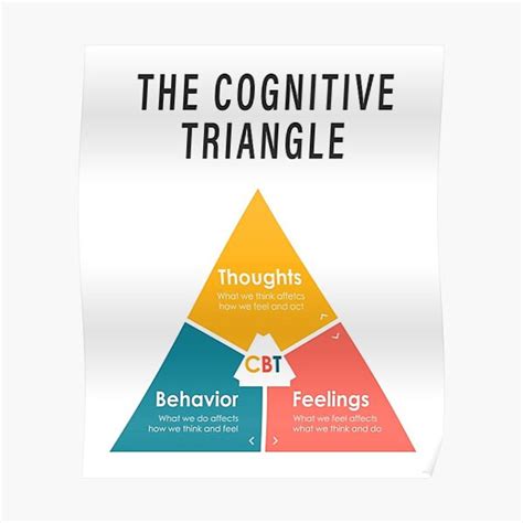 Cognitive Triangle Cbt Premium Matte Vertical Poster 8 X 10 Sold By