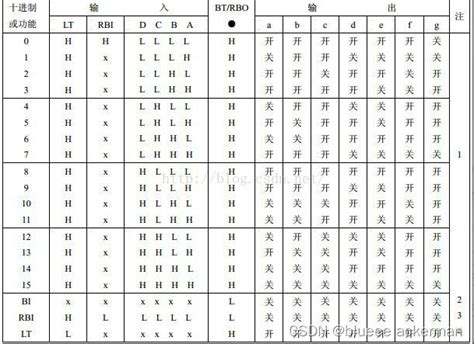 Multisim实验二 组合逻辑电路实验 Blueee的学习笔记multisim电路作业详细 Csdn博客