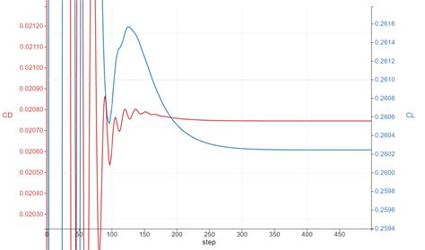 Simulation Blog Tutorial Flexcompute