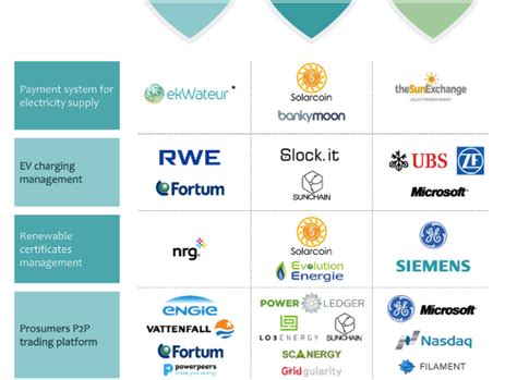 ¿qué Cadenas De Bloques Están Escritas En Python