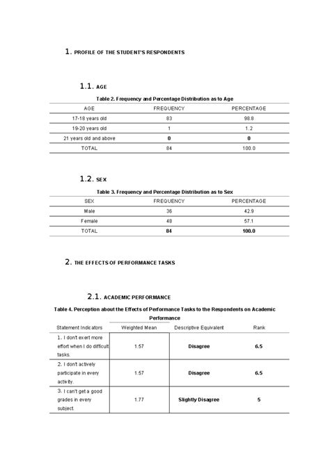 Reserch Respondents 1 Profile Of The Students Respondents 1 Age