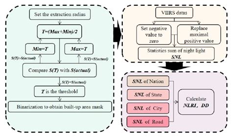 Conceptual Diagram Of The Proposed Multi Scale Analysis Frame