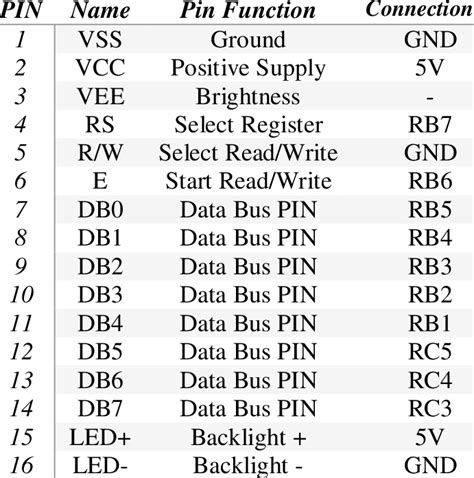 LCD PIN Fuction And Connection Download Scientific Diagram