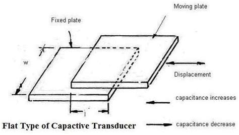 How Capacitive Transducers Works Capacitive Sensors Variable Capacitance Transducers