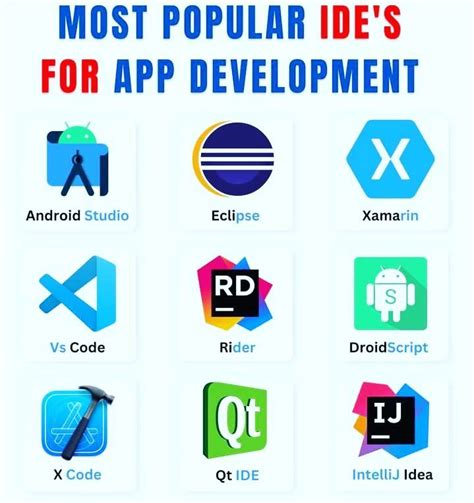 Preeti Yadav On Linkedin Appdevelopment Programming Ides